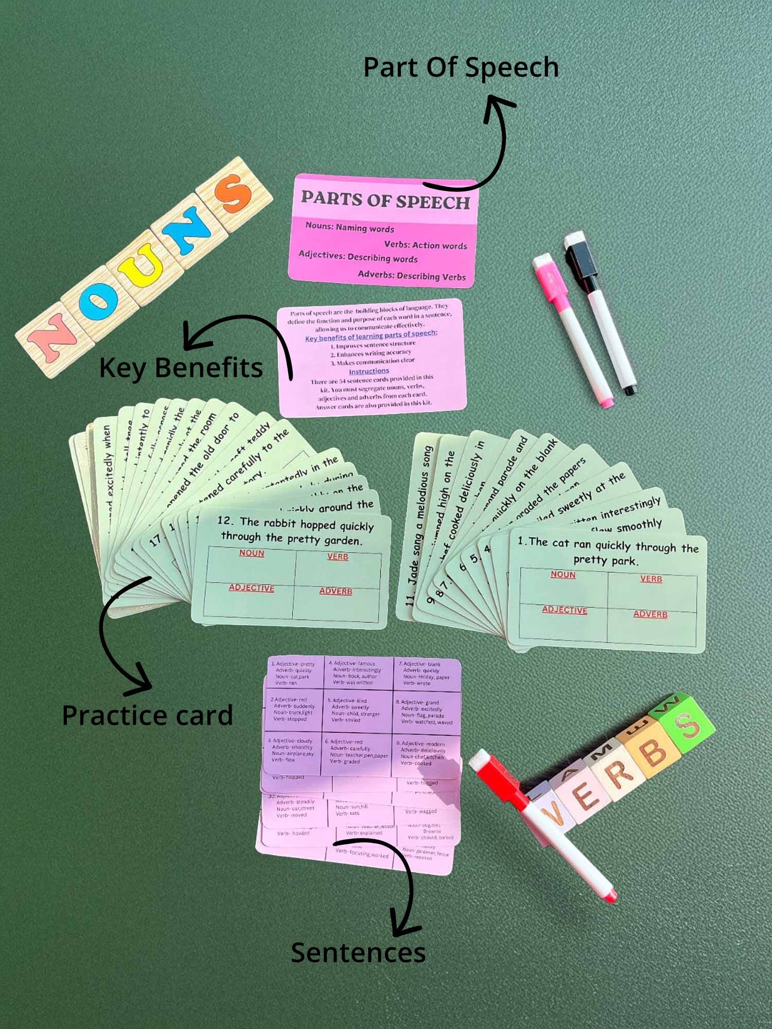 Parts Of Speech – Learning Concepts With SG